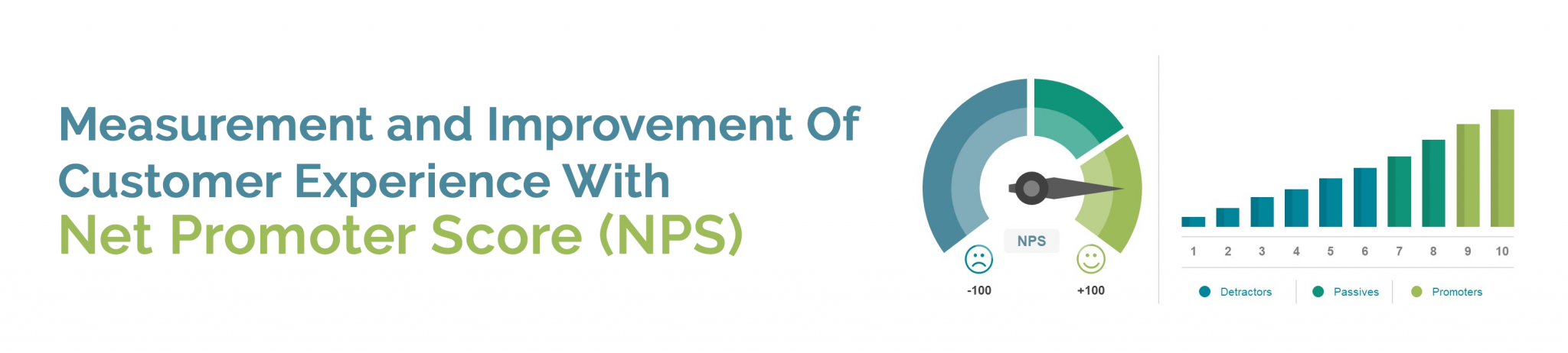 Improvement Of Customer Experience With Net Promoter Score (NPS)